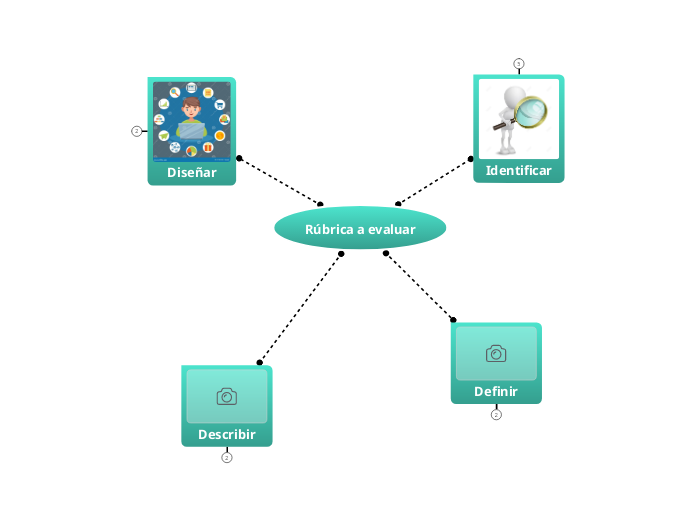 Rúbrica a evaluar - Mind Map